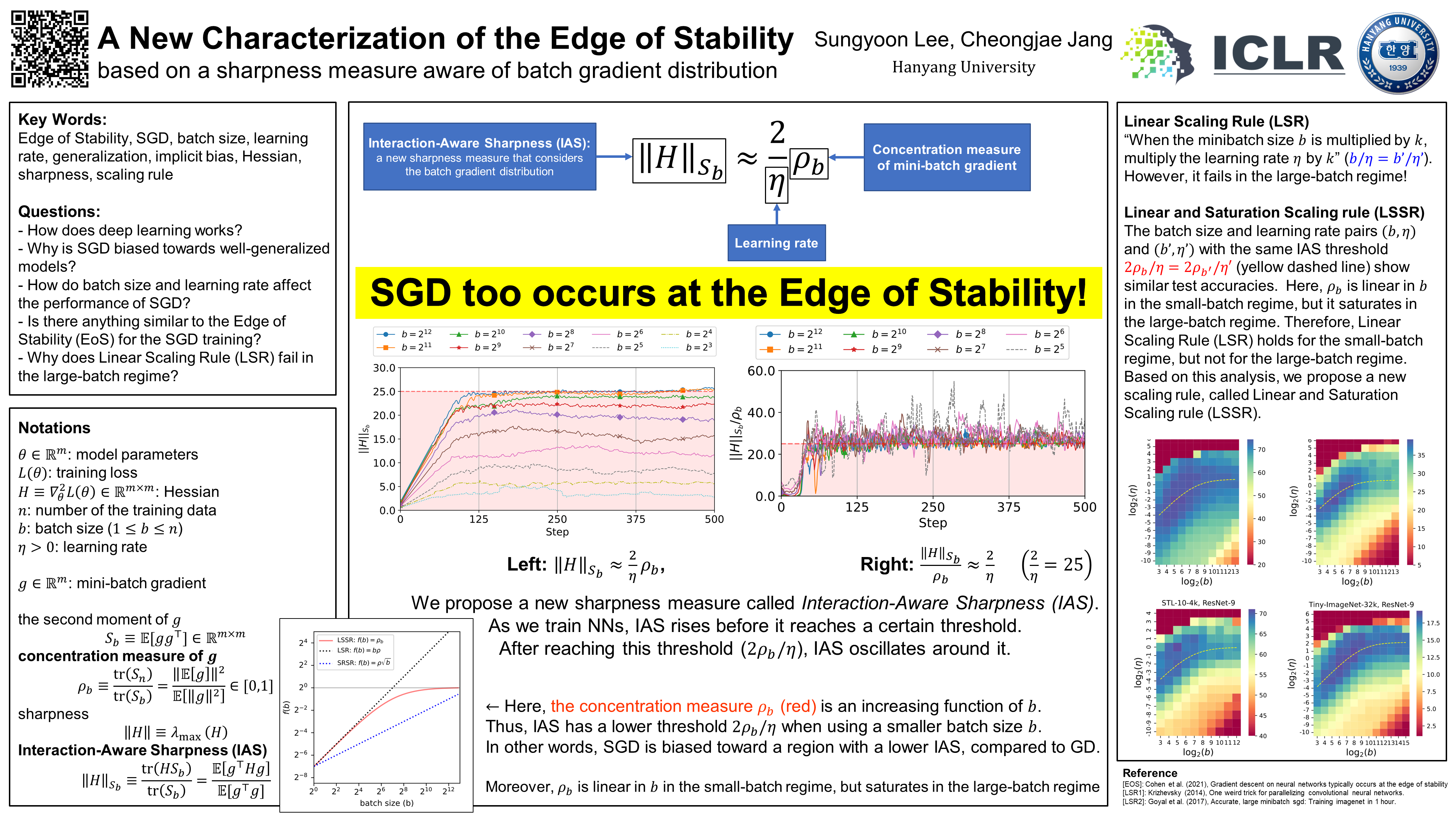 ICLR Poster A new characterization of the edge of stability based on a sharpness measure aware ...